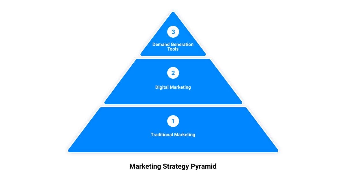 Unleashing Demand Gen Tool Power The Secret Sauce
